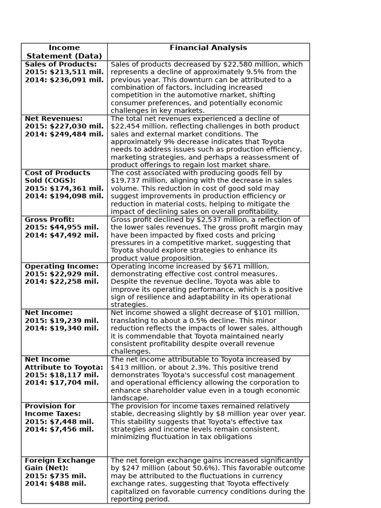 Toyota Financial Analysis | PDF | Taxes | Income