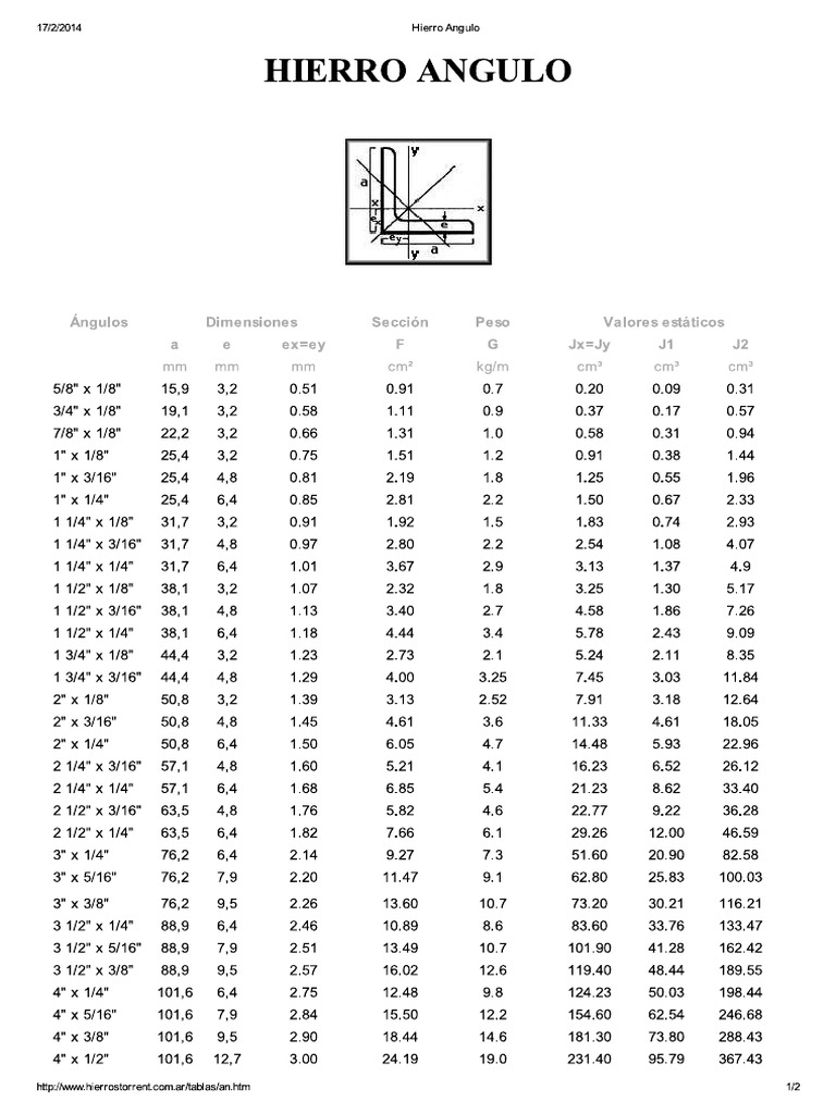 Angulo de Hierro | PDF