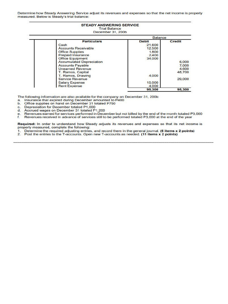 Assignment Adjusting Entries | PDF