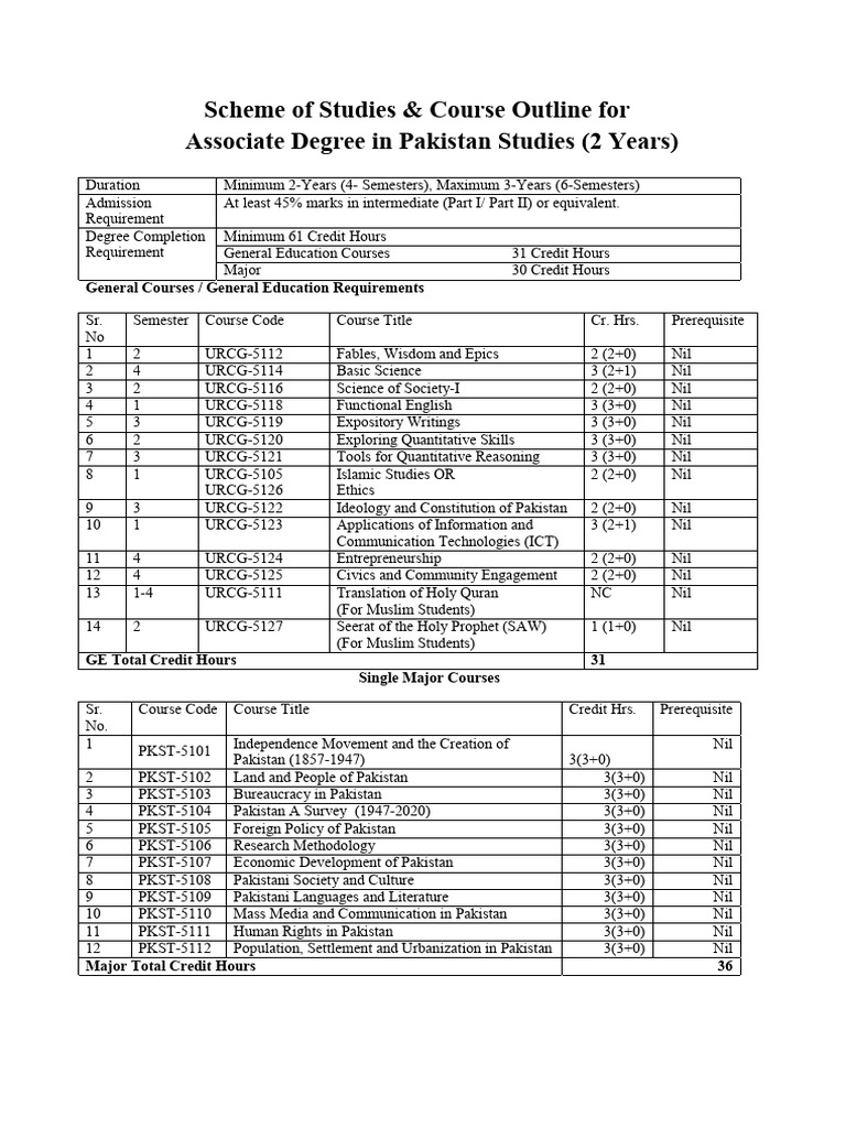 Associate Degree in Pakistan Studies | PDF | Pakistan | Two Nation Theory
