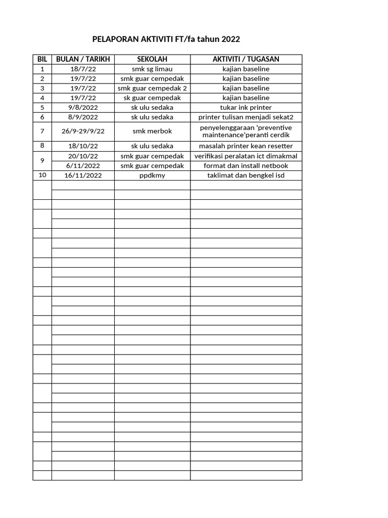 PELAPORAN DAN PERANCANGAN AKTIVITI 2022-2023 anis | PDF