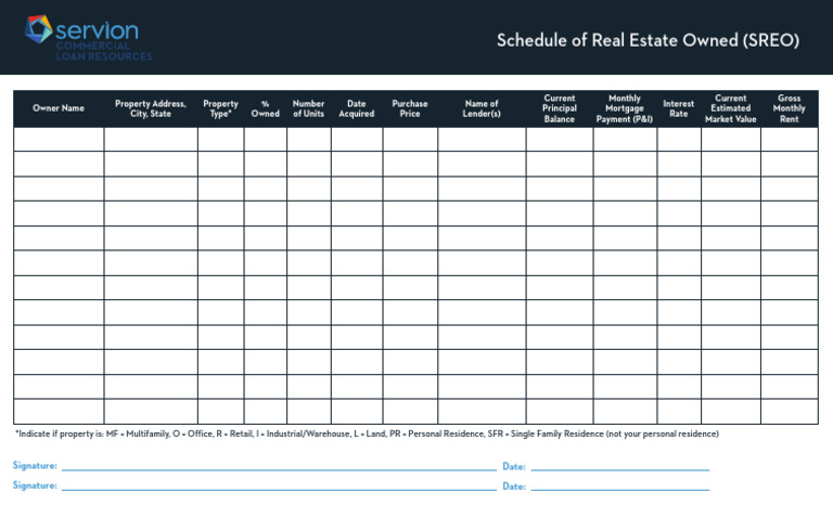 Schedule-of-Real-Estate-Owned | PDF