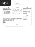 Panduan Model RMC 2.0 untuk Skripsi | PDF | Karier & Perkembangan