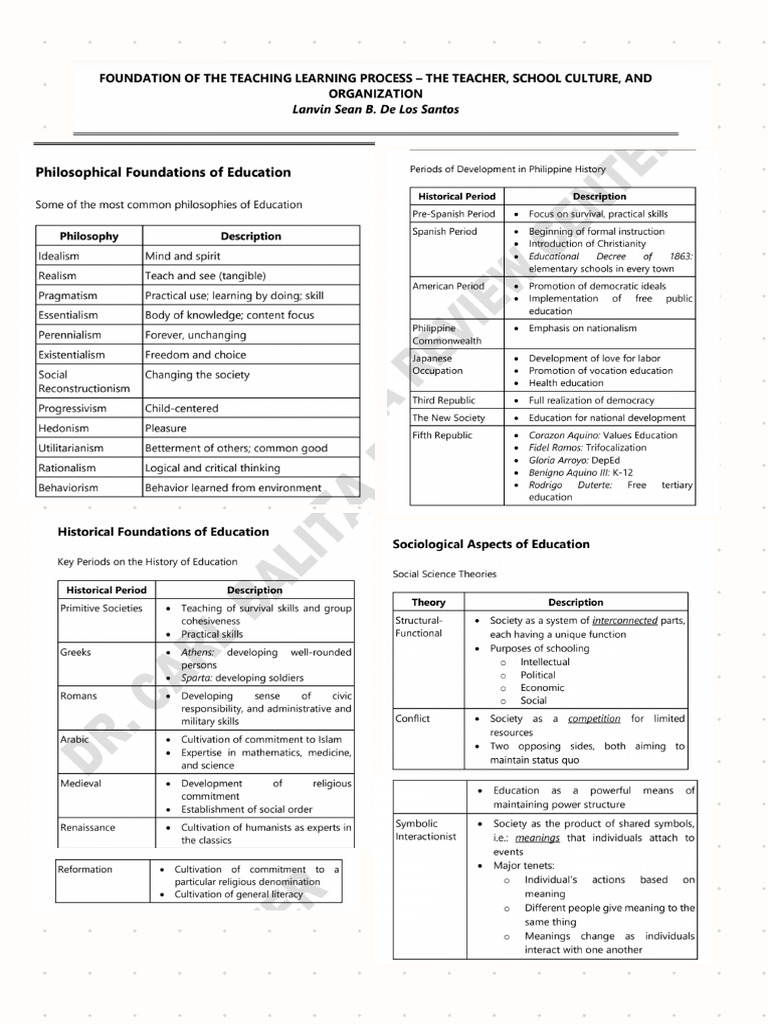 PED 1 Foundations of Teaching Learning processcbrcRMS | PDF
