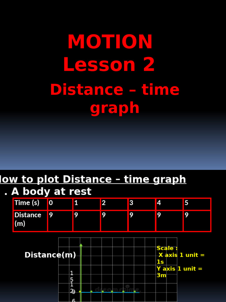 _Gr9_distance_time_graph_14_05_2020 | PDF | Mechanics | Motion (Physics)