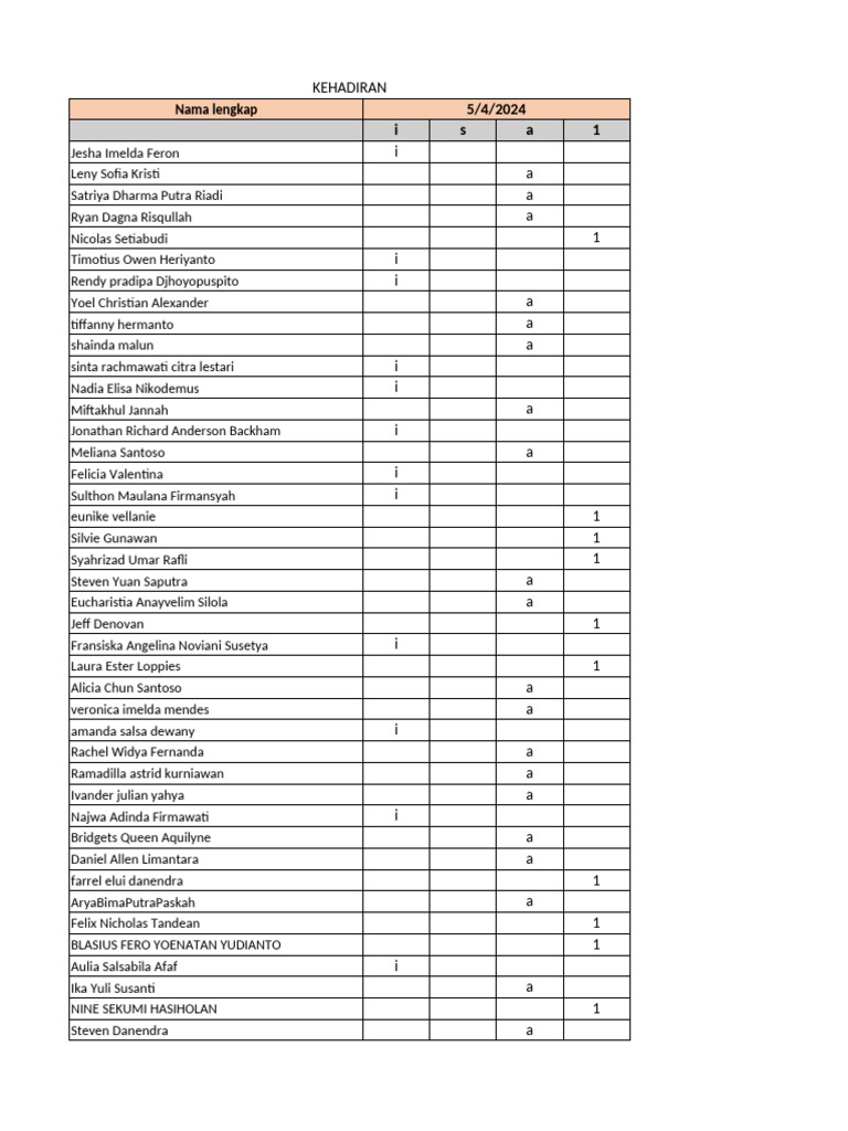 Daftar Kehadiran Ukm 12 April 2024 | PDF