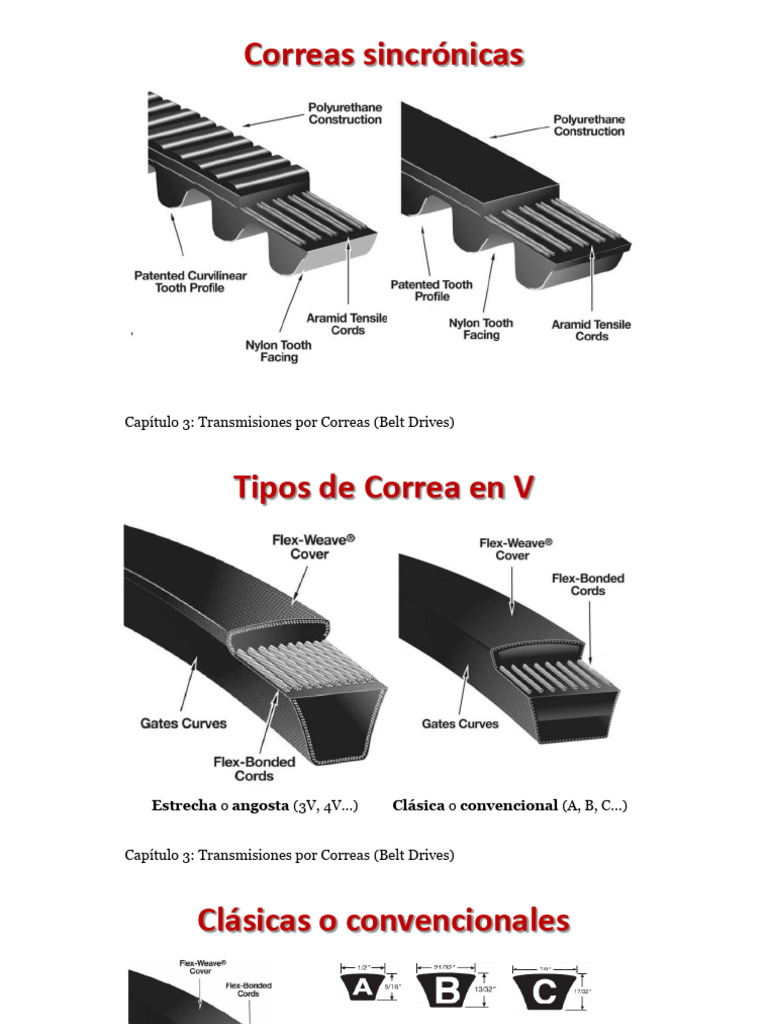Tipos de Correas en V y Transmisiones | PDF
