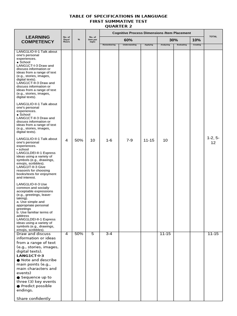 Q2 LANGUAGE 1st SUMMATIVE TEST | PDF