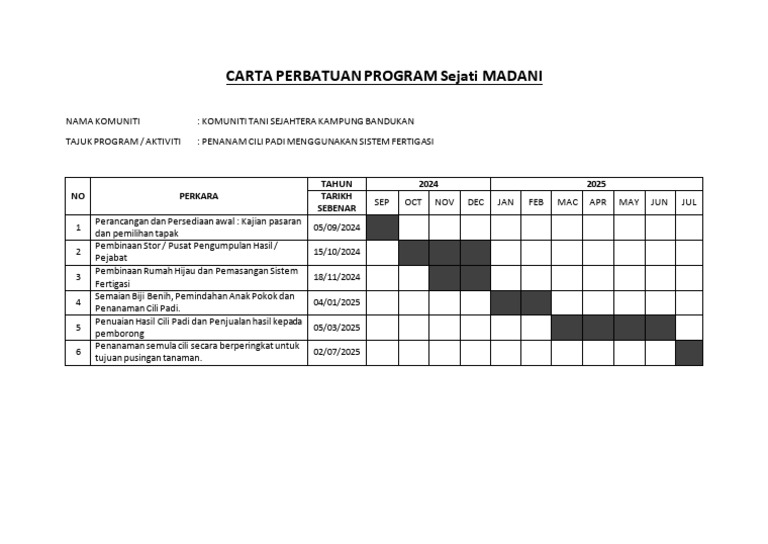 Carta Perbatuan Program Cili Padi 2025 | PDF