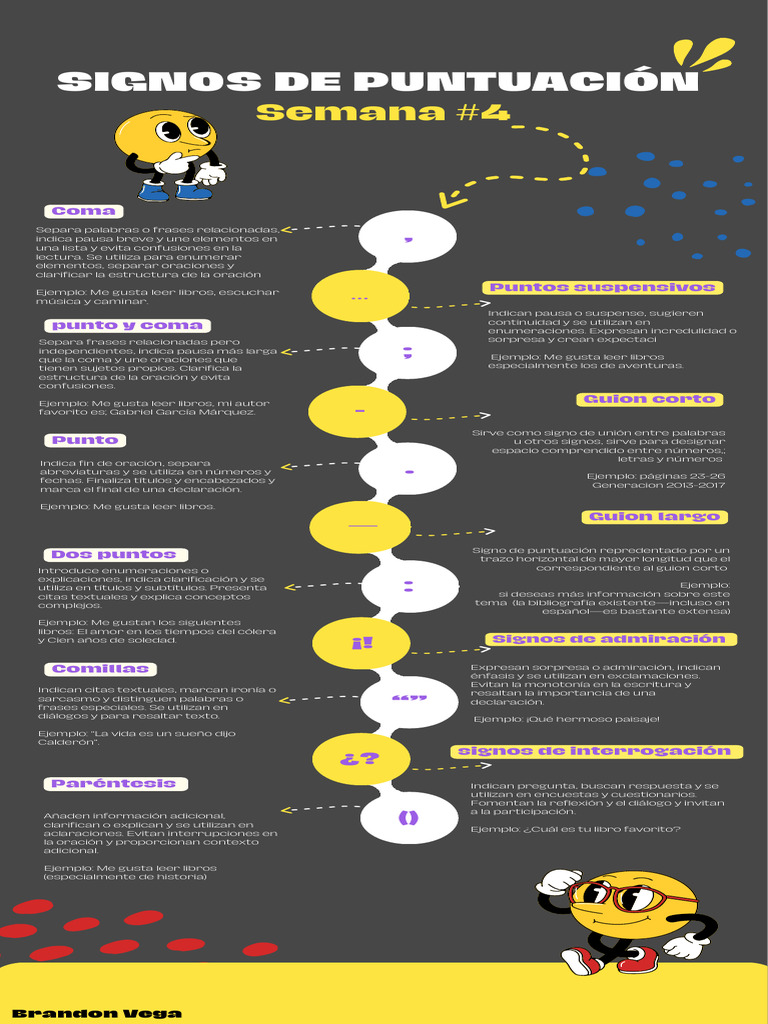 Infografia Signos de Puntuación | PDF | Puntuación | Coma