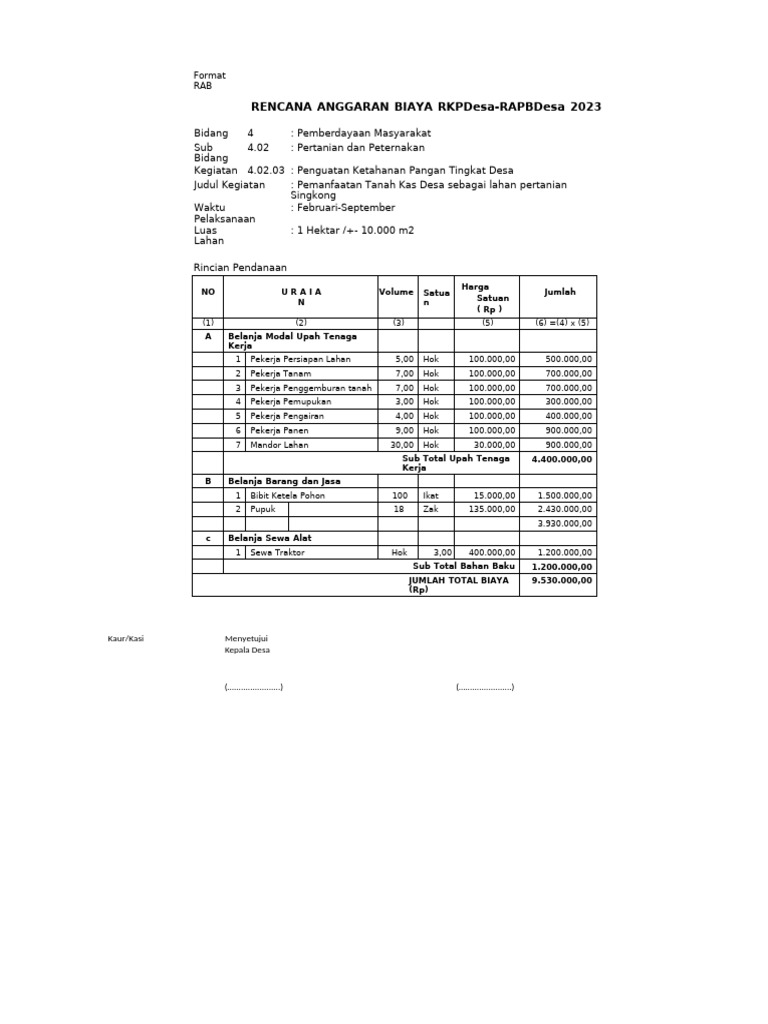 RAB Ketahanan Pangan Tanah Kas Desa | PDF