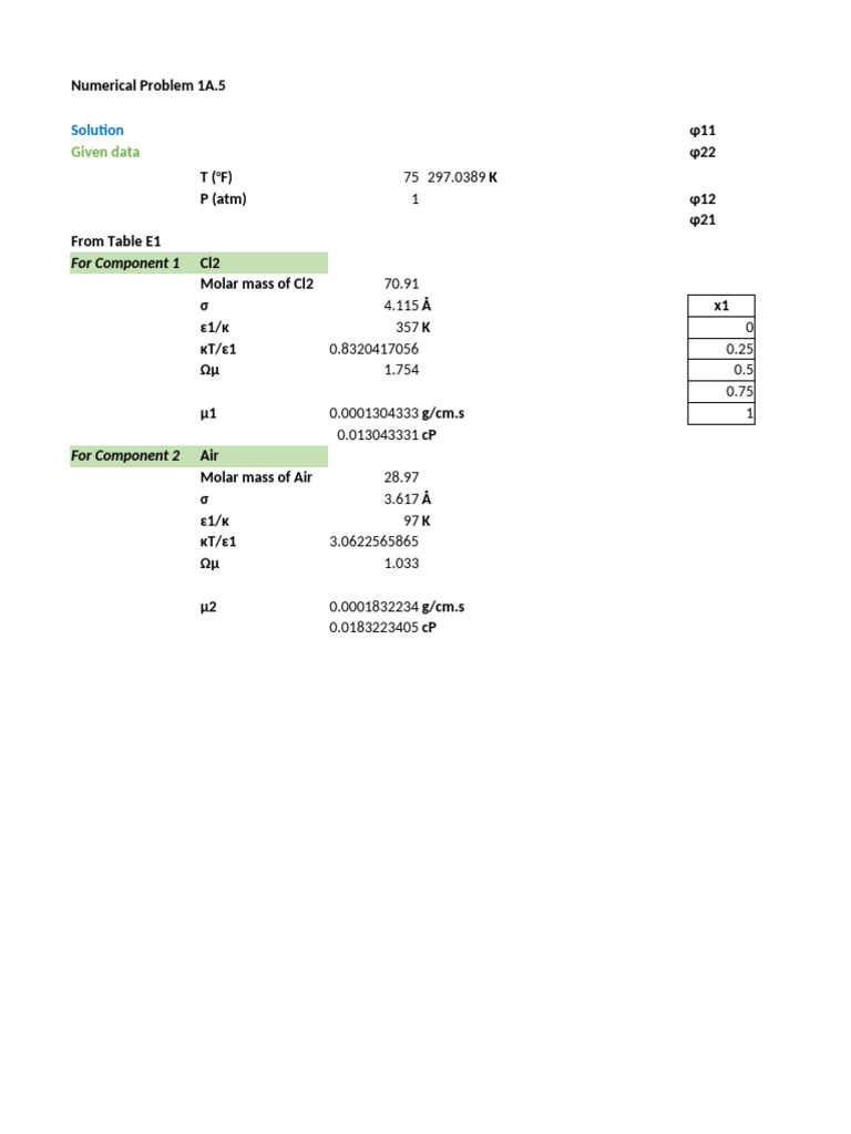 2k17-Che-136 TP Assignment TP | PDF | Continuum Mechanics | Fluid Mechanics