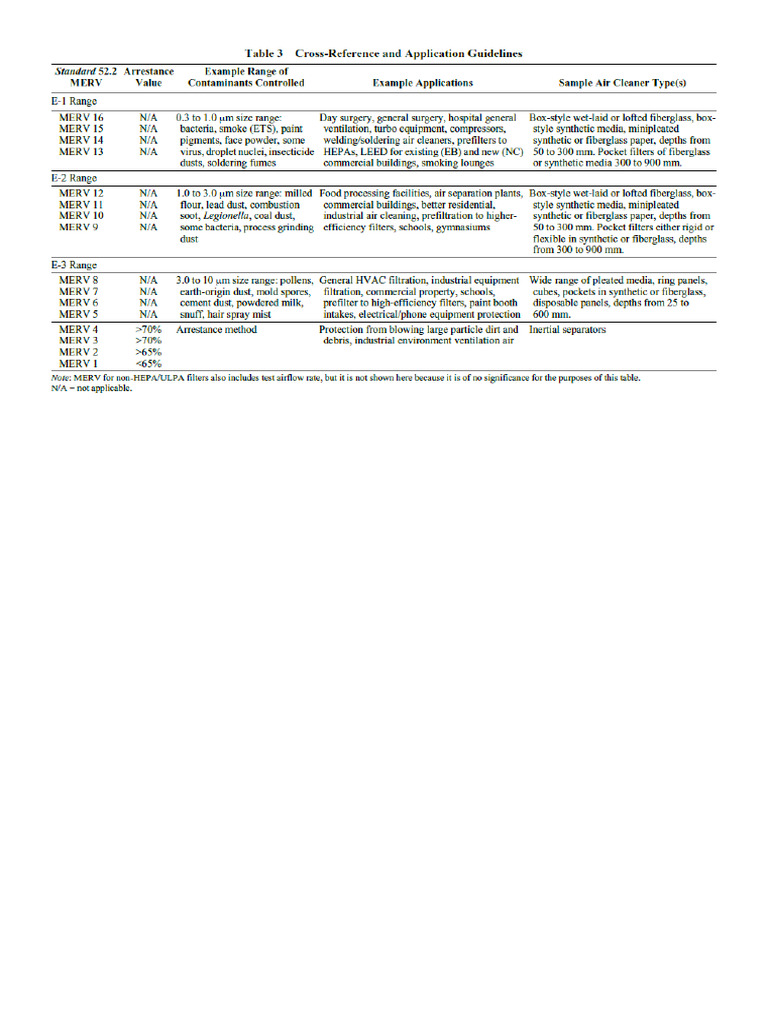 Filtros System & Equipaments S29 | PDF