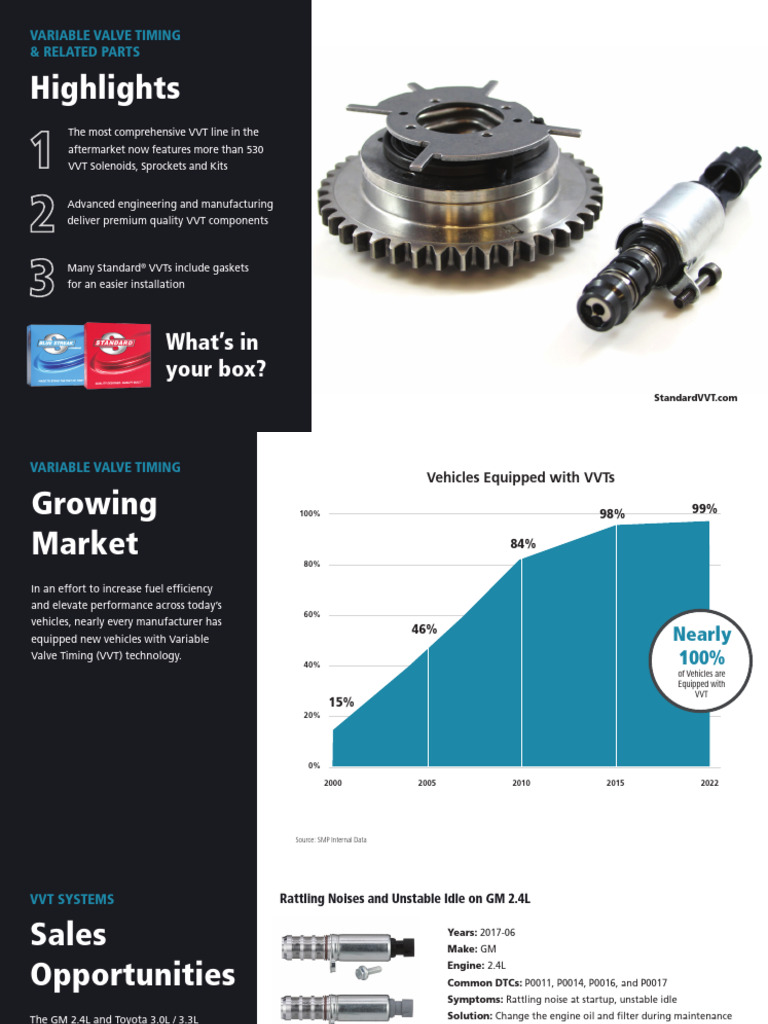vspg_2022_vvt_9-22 | PDF | Motor Oil | Vehicle Technology