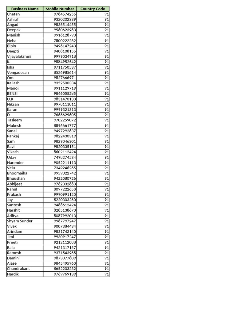 AU CC List - 6 | PDF