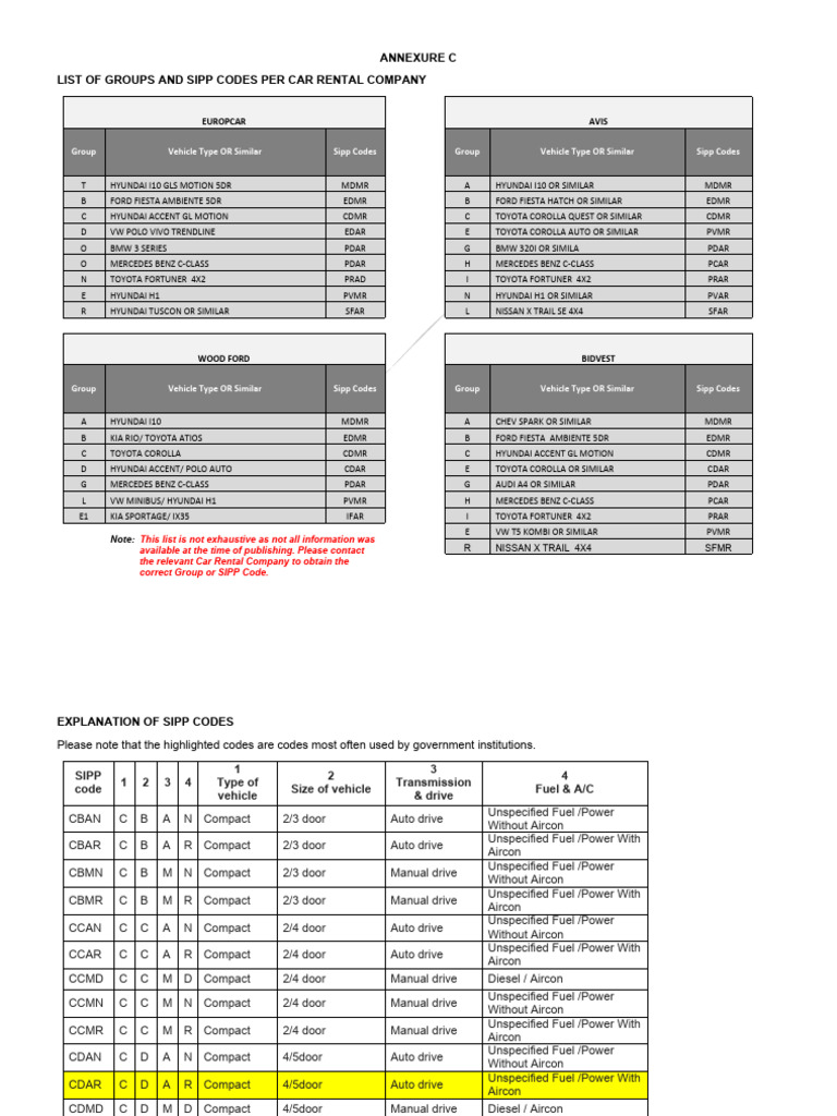 Annexure C List of Car Rental Groups and SIPP Codes | PDF | Manual Transmission | Pickup Truck