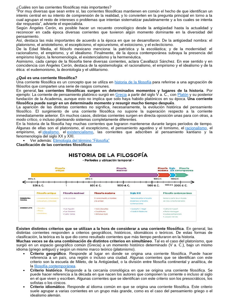 Corrientes Filosóficas a lo Largo de la Historia | PDF | Platón | Empirismo