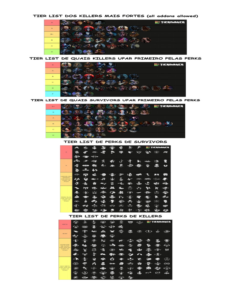 Tier List de Killers e Survivors DBD | PDF