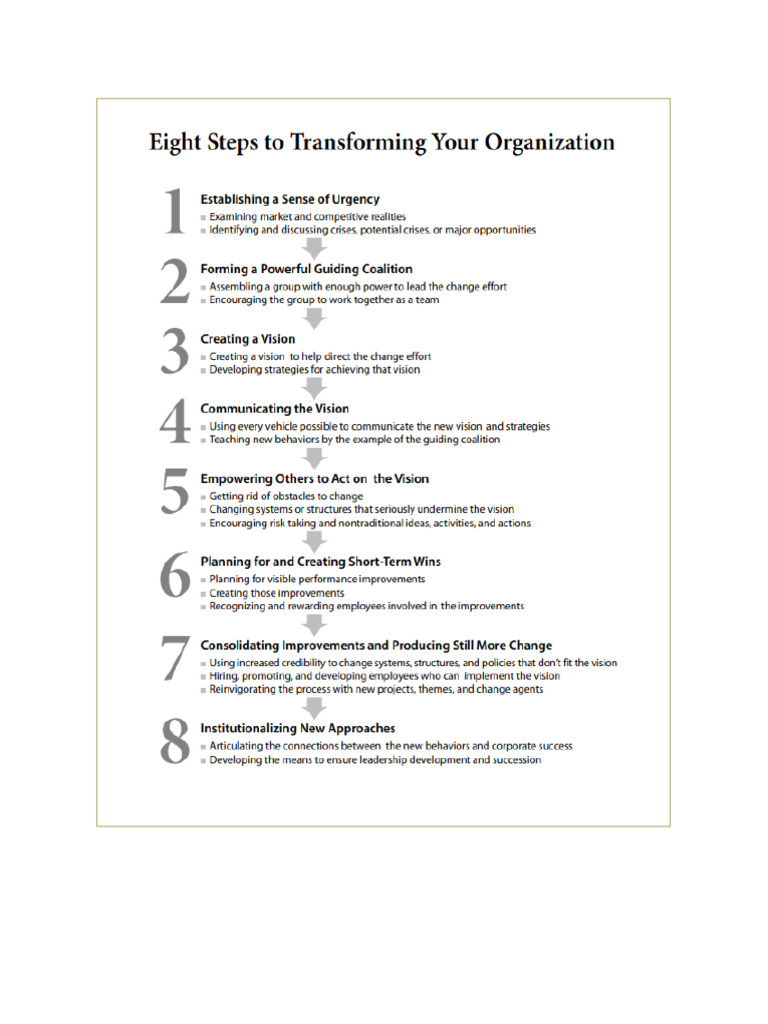 kotter_8_step_chart | PDF