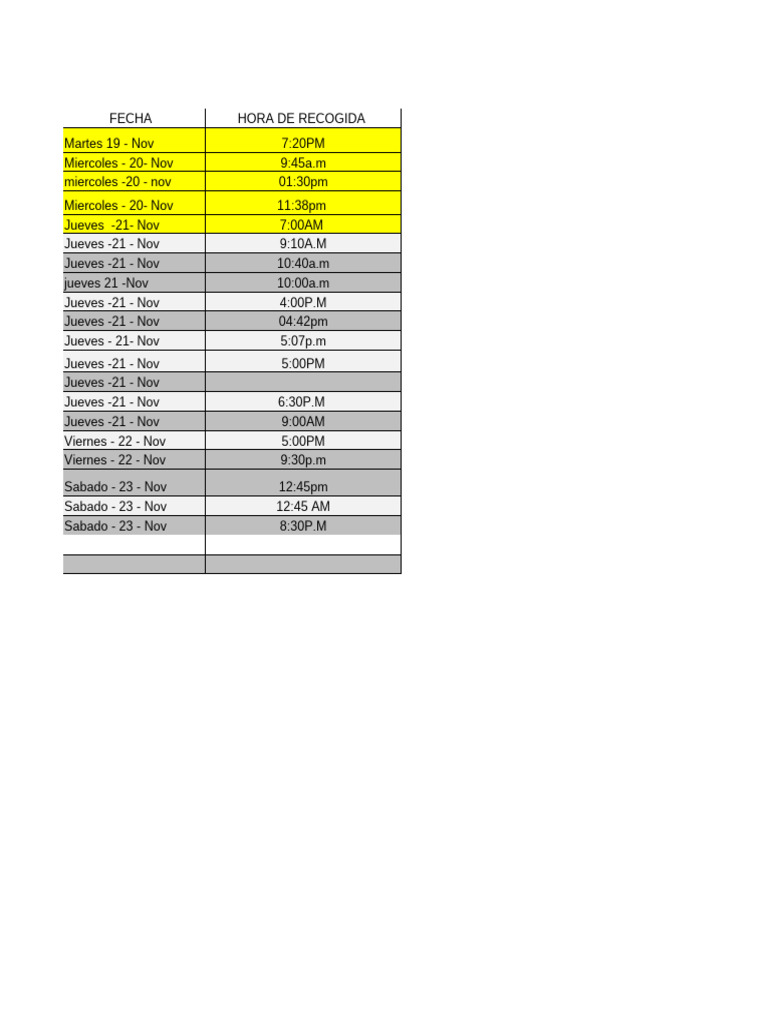 -Borrador -Base de Datos Trayecto. | PDF