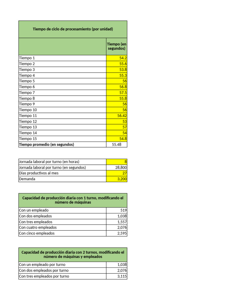 Plantilla Desarrollo PR Ctica | PDF | Galleta