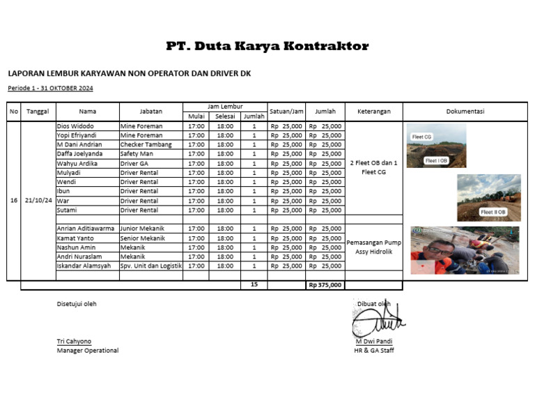 Laporan SPL Non Operator Dan Driver 21 Oktober 2024 | PDF
