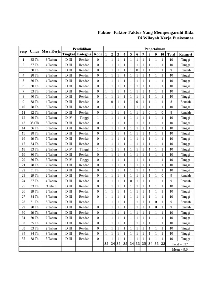 Master Tabel Ayu Ok | PDF