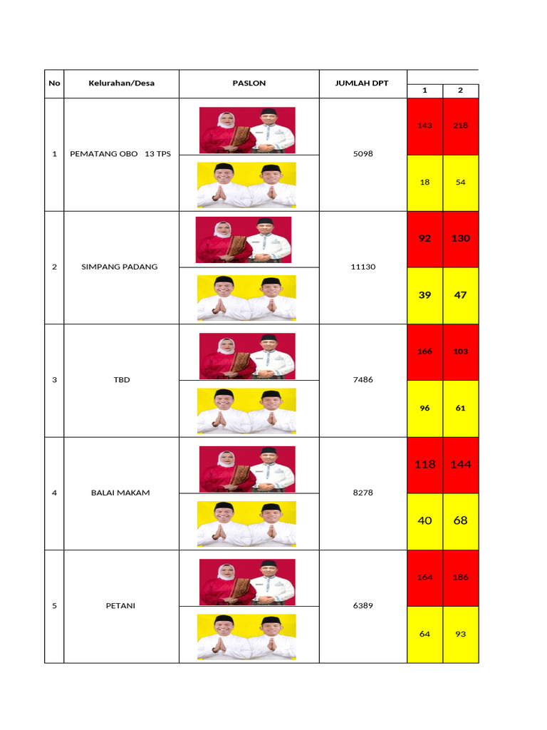 Perolehan Hitung | PDF