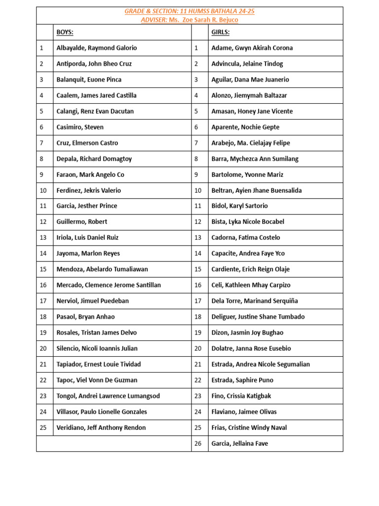 BATHALA-24-25-MASTERLIST | PDF