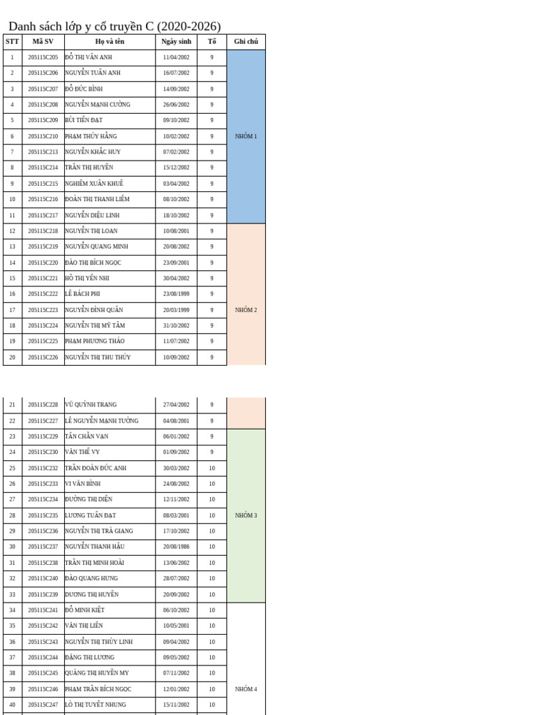 Danh-sách-lớp-cổ-truyền-5C-2020-2026 | PDF