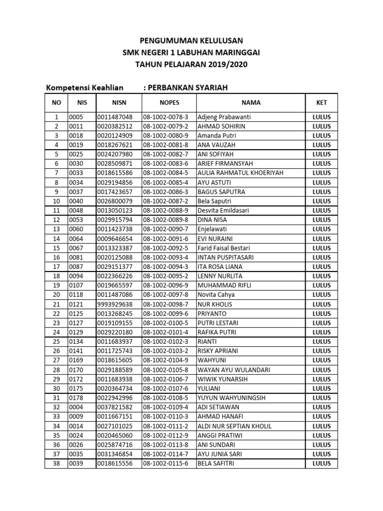 Pengumuman Kelulusan SMK Pbs | PDF