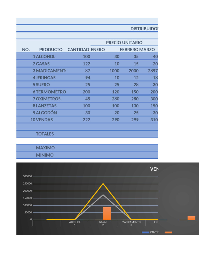 Proyecto Brandon | PDF