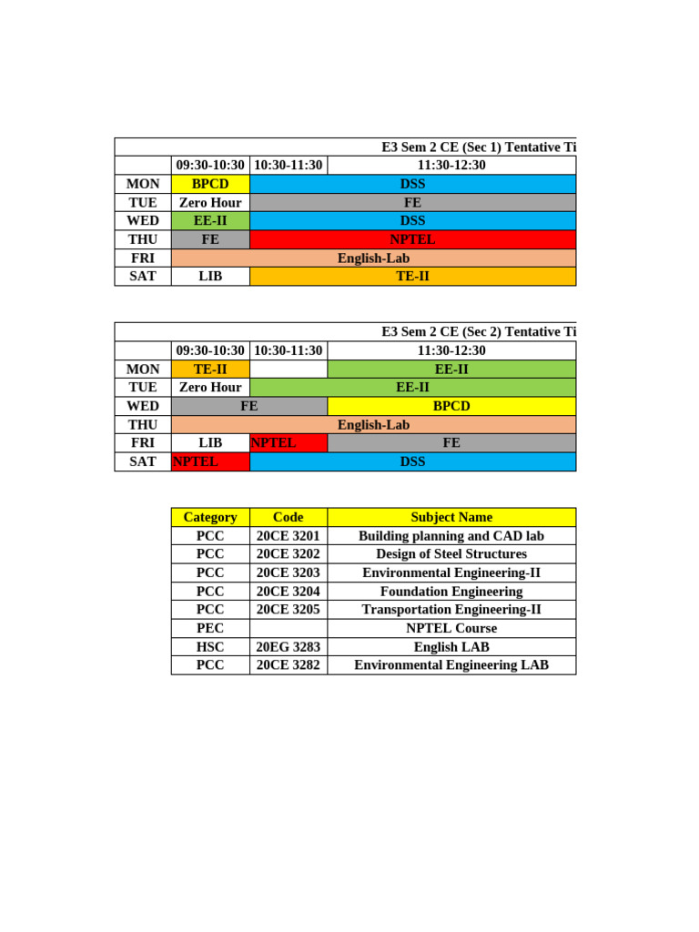 E3 Sem 2 Tentative TT | PDF