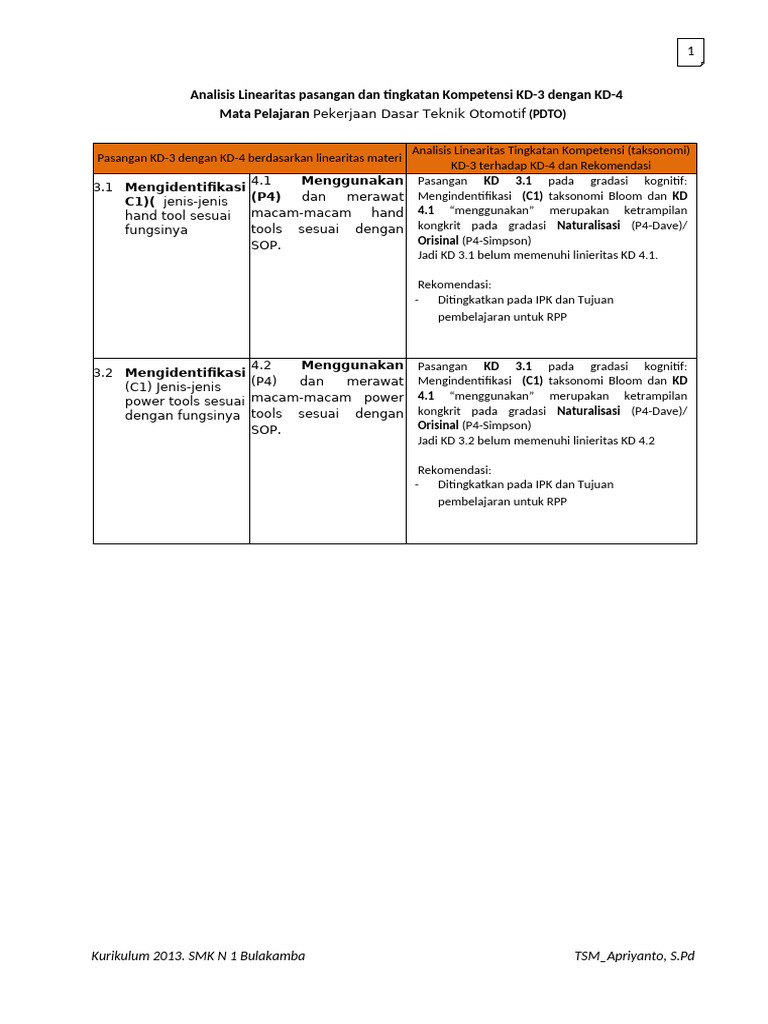 Analisis Linearitas KD PDTO SMK | PDF