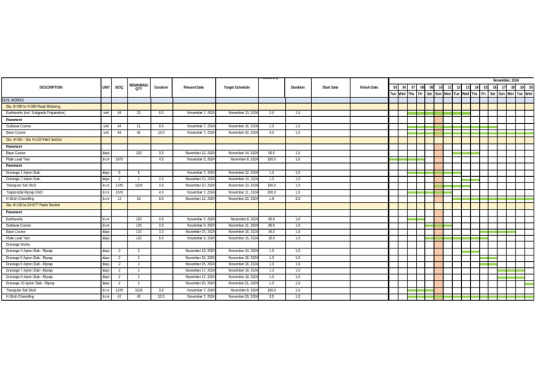 Schedule sample at construction | PDF | Drainage | Building Materials