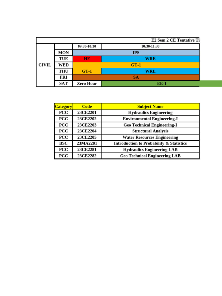 E2 Sem 2 Tentative TT | PDF
