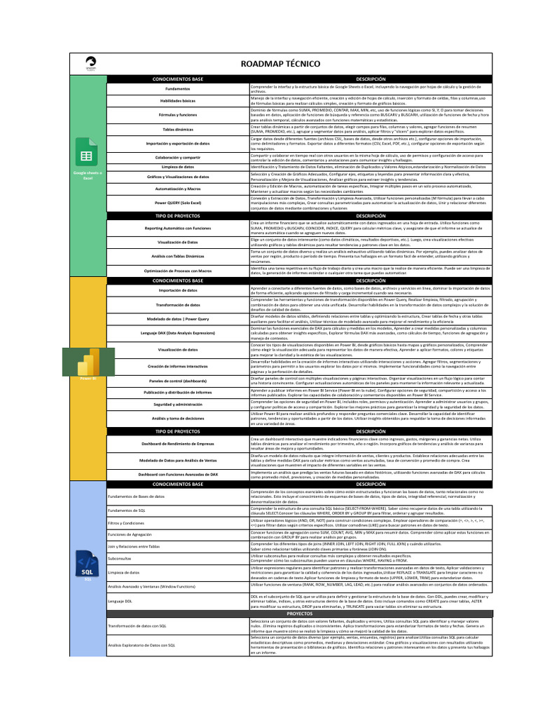 Roadmap Web - Roadmap - Herramientas | PDF | SQL | Microsoft Excel