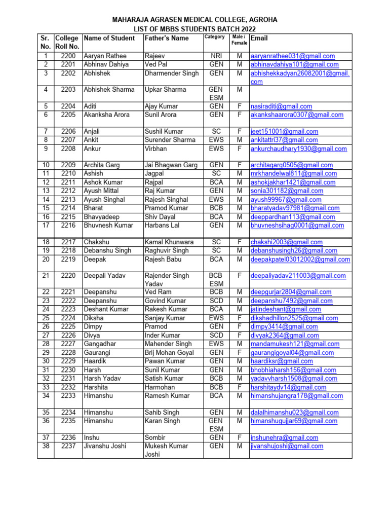 List of Mbbs Students Batch 2022 | PDF