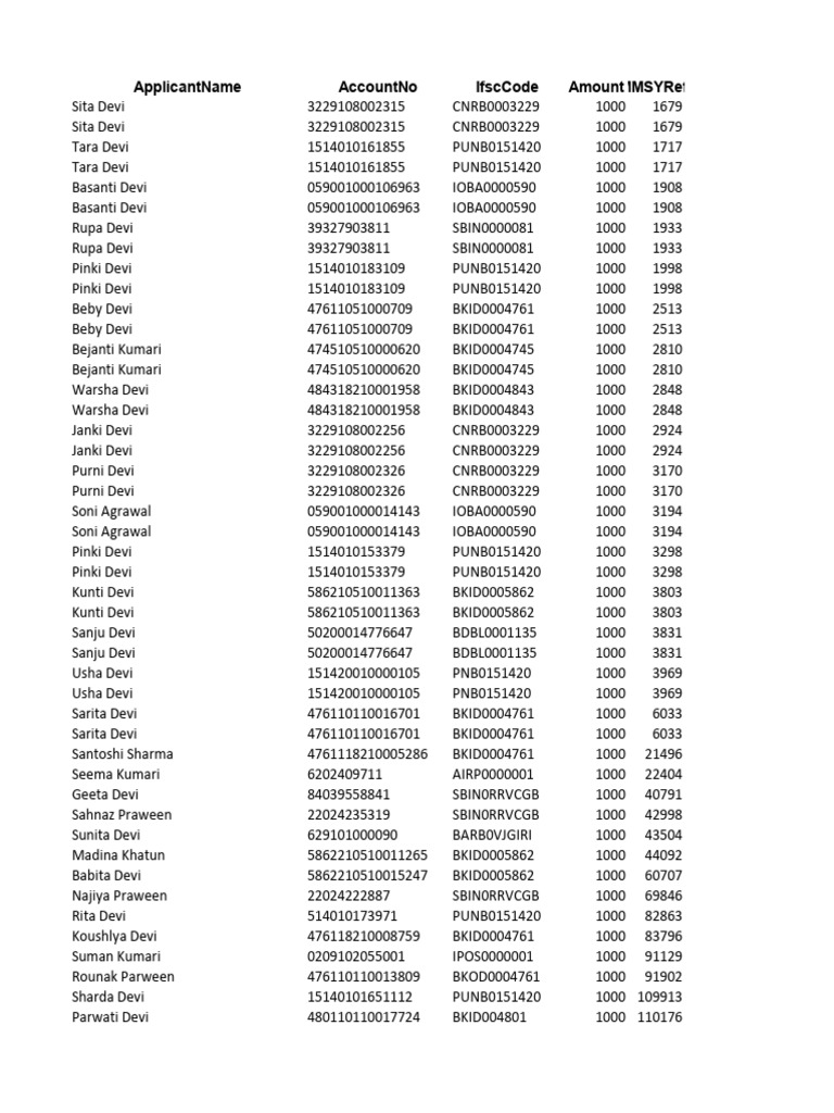 sonbad jmmsy reject list1 | PDF | Languages Of India | Language Varieties And Styles