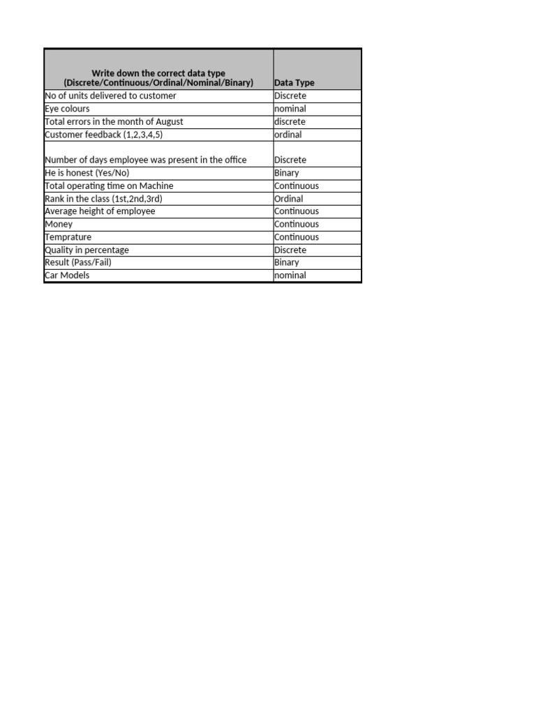 Data Type Exercise | PDF