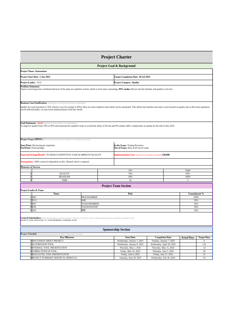 Charter,Sipoc,Dpm | PDF | Business