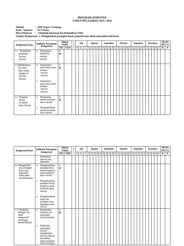 PROMES TIK SMP | PDF