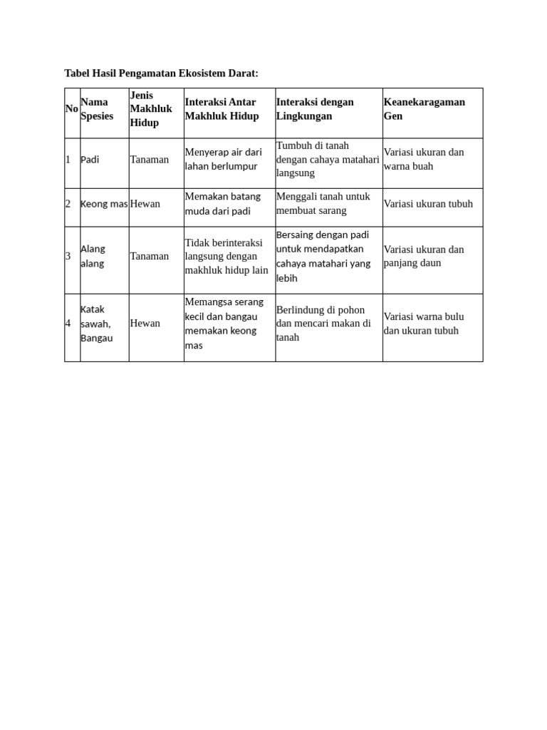 Tabel Hasil Pengamatan | PDF