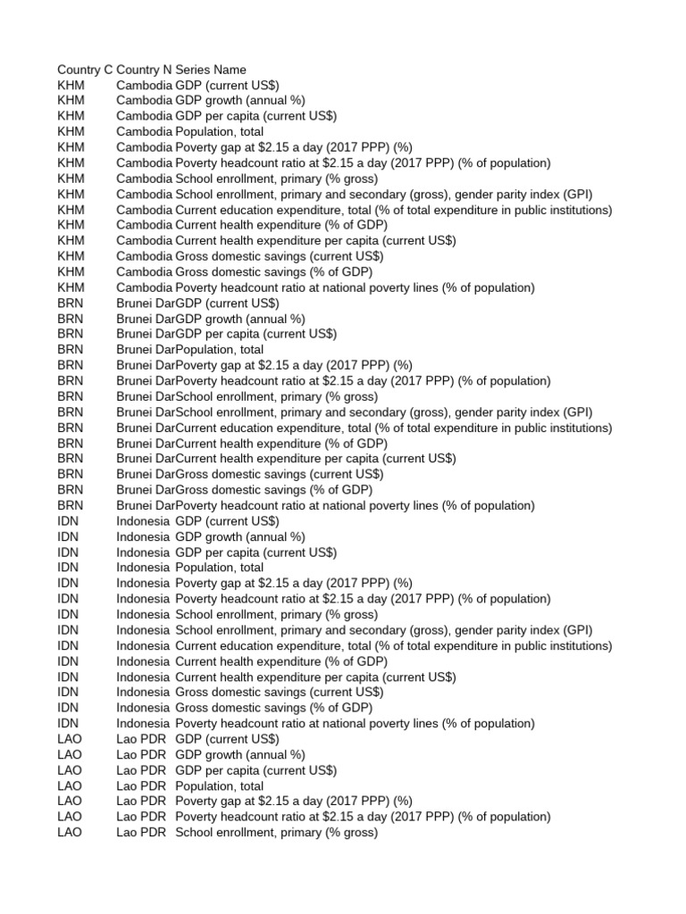 P Data Extract From World Development Indicators | PDF | Gross Domestic ...