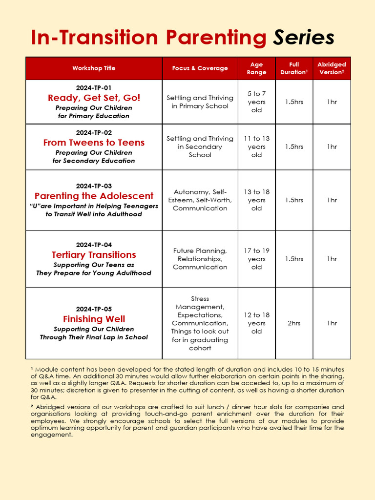 Parenting Workshops for School Transitions | PDF | Adolescence | Parenting