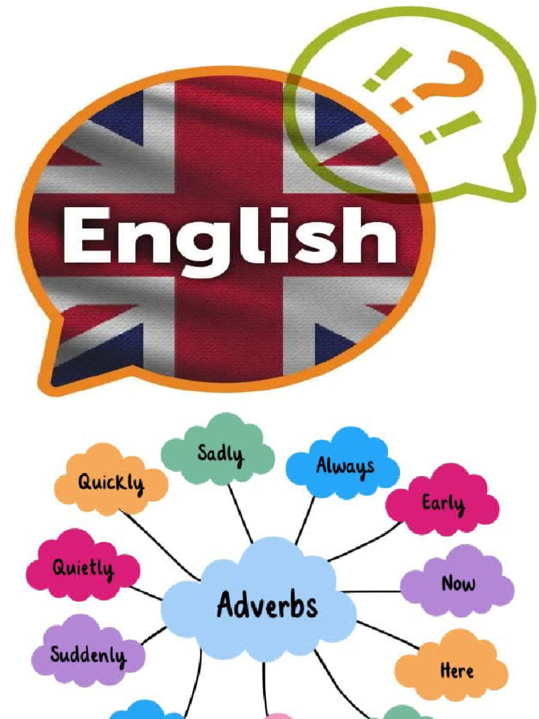 The Adverb PowerPoint (1) | PDF | Adverb | Verb