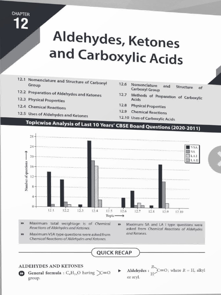Aldehydes Ketones CA - Cbse Pyq | PDF