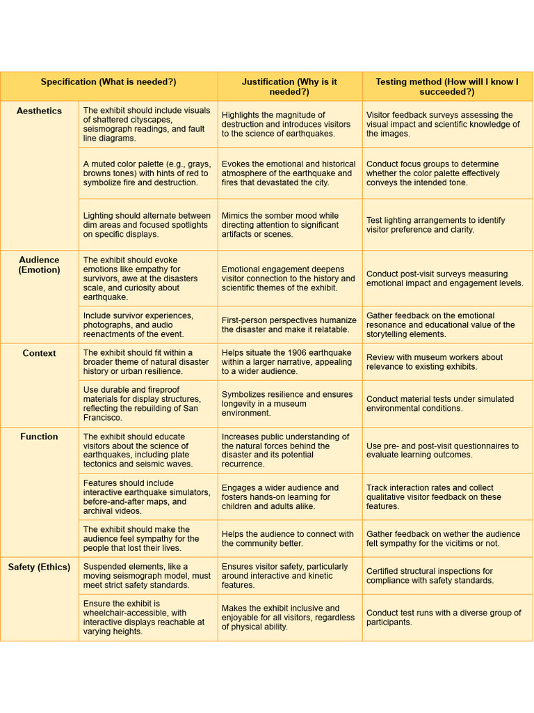Design Specifications Crit B1 | PDF