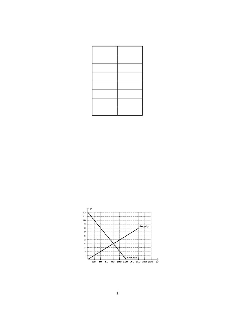 Supplementary Exercise | PDF | Elasticity (Economics) | Demand