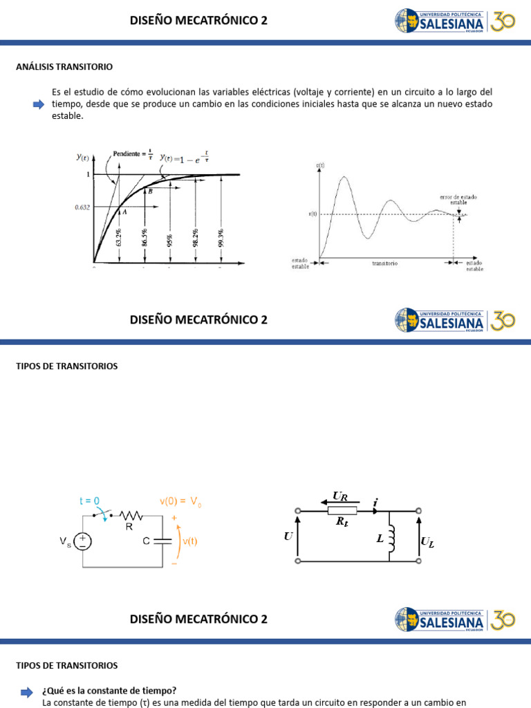 Analisis Transitorio | PDF | Red eléctrica | Filtro electronico